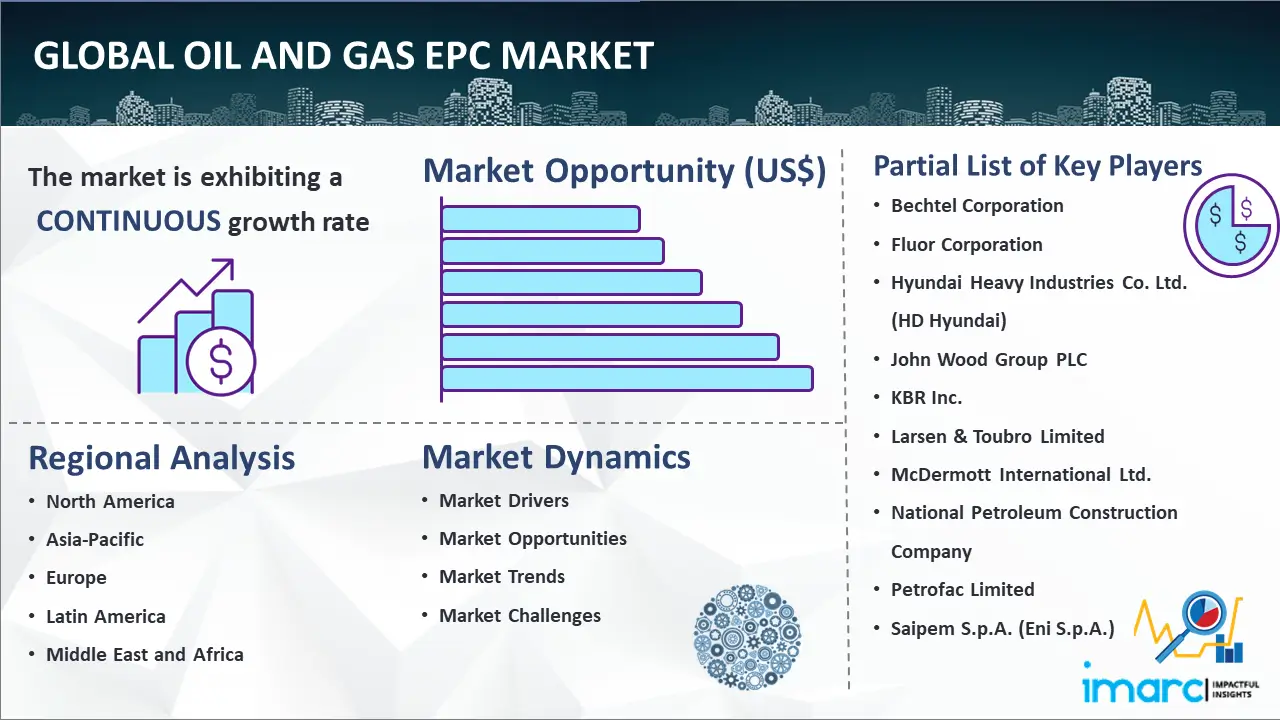 Oil and Gas EPC Market Size, Share, Industry Trends 2024-32
