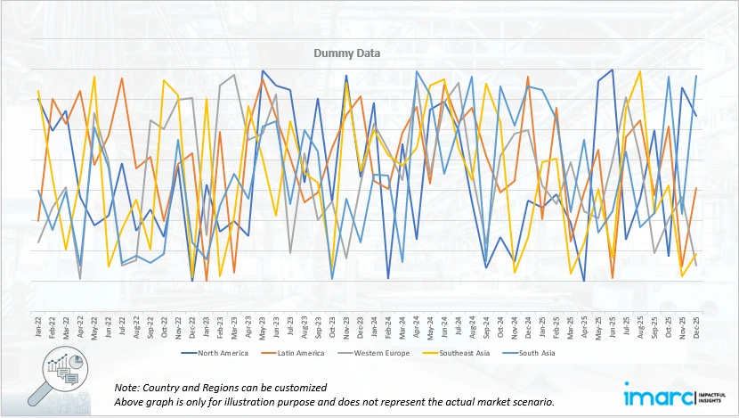 Isoprene Prices, Trend, Chart, Index And Forecast Data Report 2026 Edition