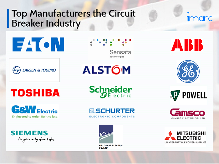 Top Circuit Breaker Manufacturers: All Types & All Region