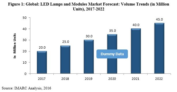 LED Street Light Market | Global Industry Trends, Share, Size, Growth ...
