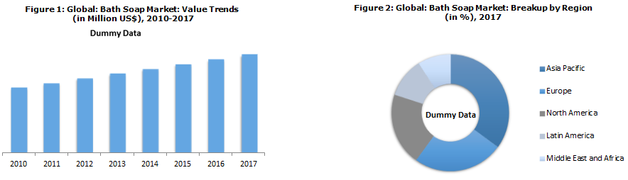 Bath Soap Market Size, Share, Growth, Trends and Analysis 2018-2023