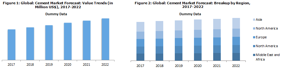 Cement Market | Share, Size, Research Report and Forecast (2018-2023)