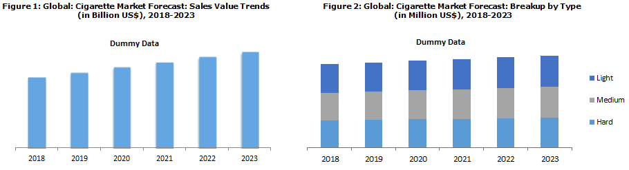 Cigarette Market Share, Size, Trends, Analysis & Forecast 2018-2023