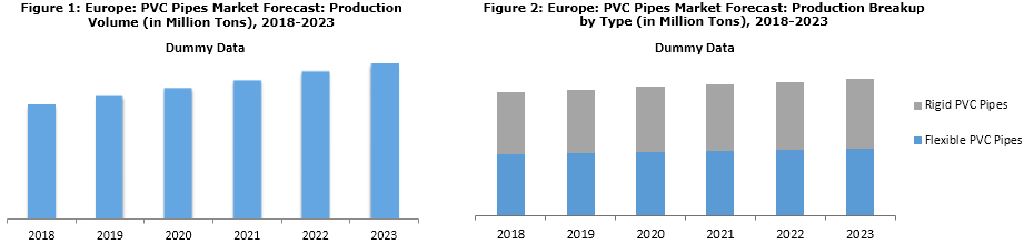 Europe PVC Pipes Market Share, Growth, Trends And Forecast 2018-2023
