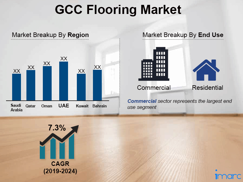 GCC Flooring Market to Reach US$ 17.2 Billion by 2024, Catalyzed by ...