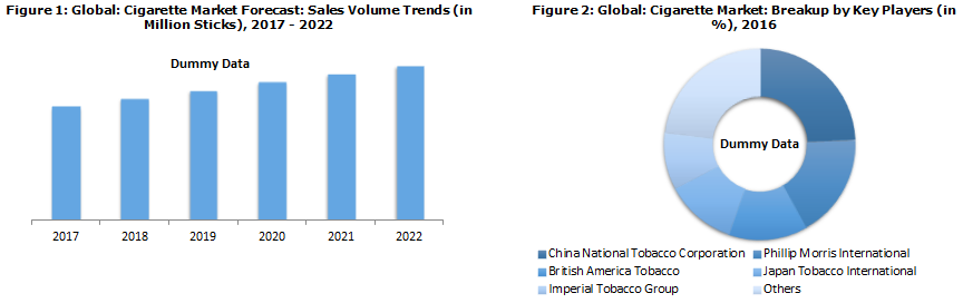 Global Cigarette Market Driven by Growing Sales in Developing Regions