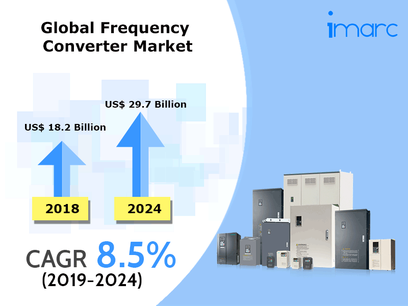Global Frequency Converter Market to Reach US$ 29.7 Billion by 2024