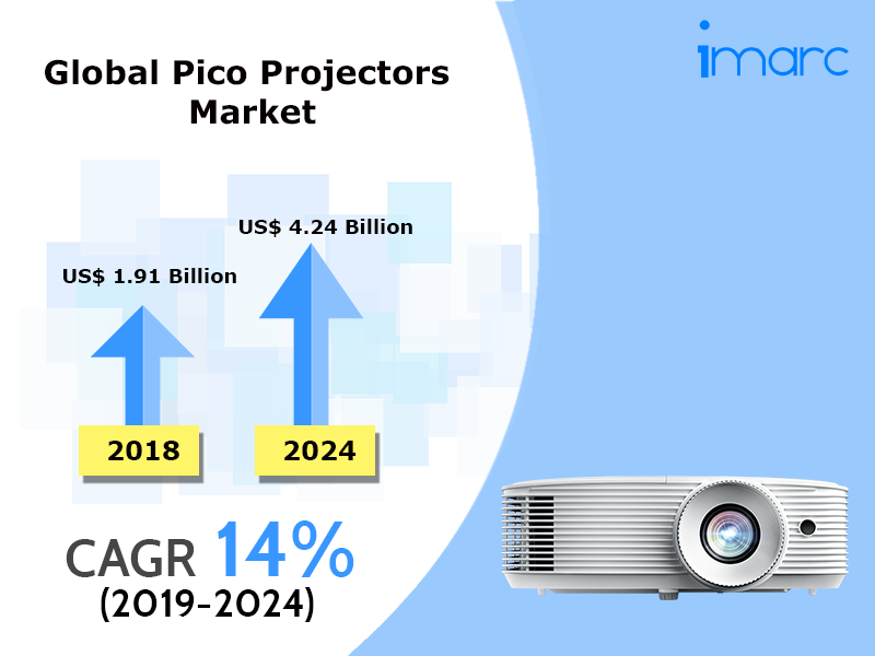 Global Pico Projectors Market to Reach US$ 4.24 Billion by 2024 ...