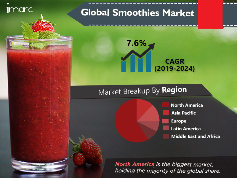 Global Smoothies Market to Reach US$ 17.4 Billion by 2024