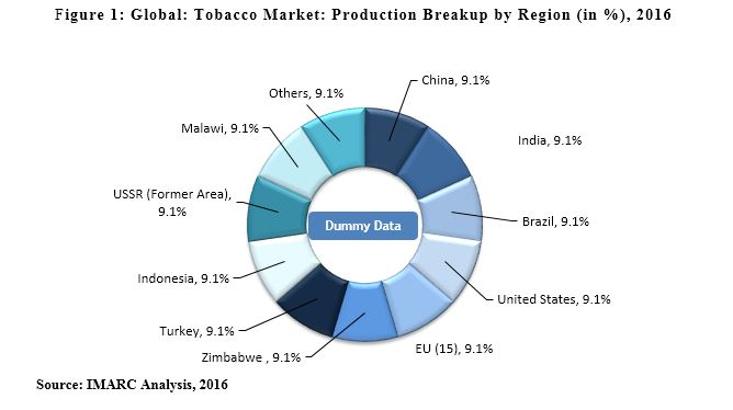 Tobacco Market | Share, Size, Research Report and Forecast (2018-2023)