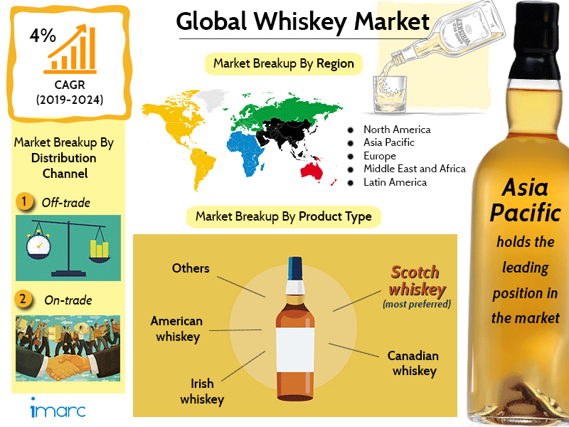 Global Whiskey Market to Reach US$ 76.9 Billion by 2024, Triggered by ...