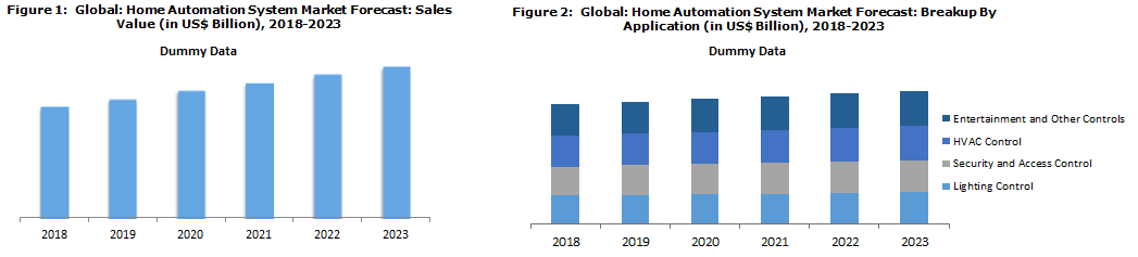 Home Automation System Market | Segmentation| Size | Share | Trends and ...
