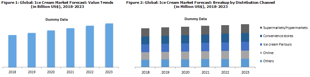Ice Cream Market Analysis: Share, Growth, Trends & Forecast 2018-2023