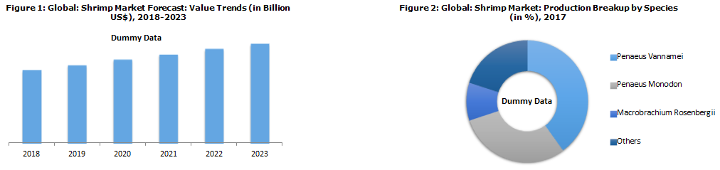 Shrimp Market Size, Price Trends, Report and Forecast 2018-2023