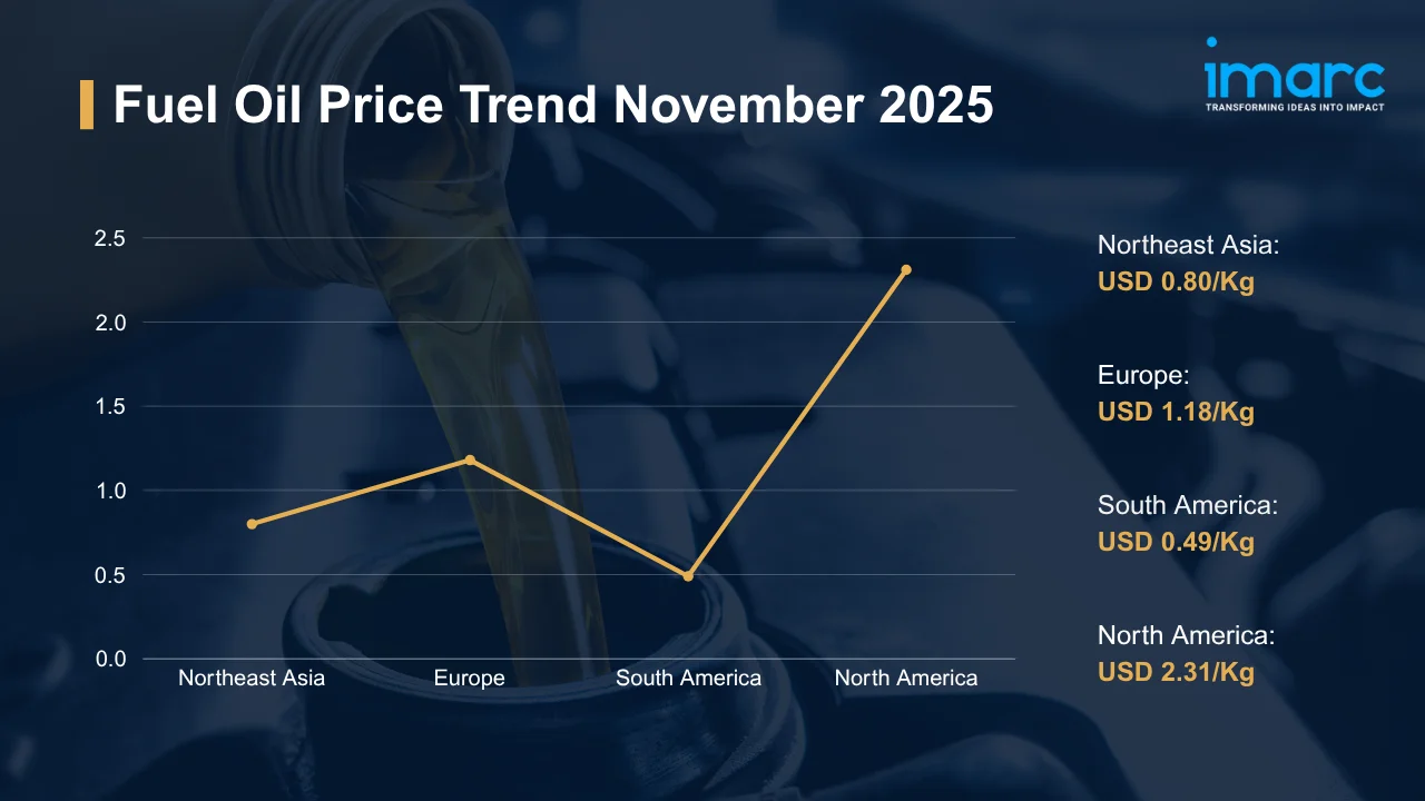 Fuel Oil Price Update – November 2025: Reflect Shifting Global Energy ...